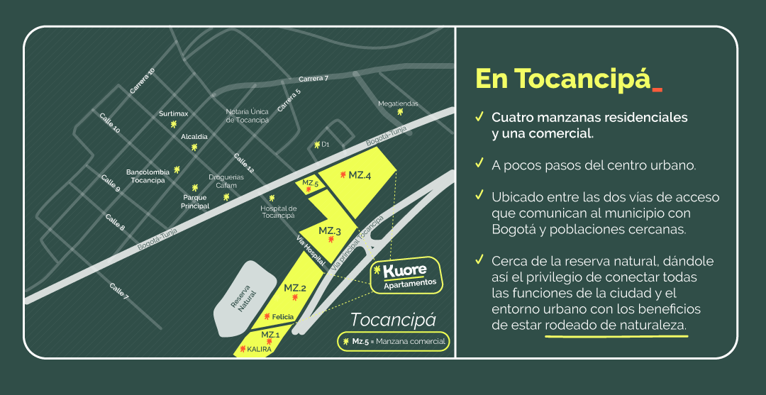 TOCANCIPÁ | Guía General de Proyectos | Page 29 | SkyscraperCity Forum